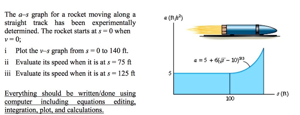 Solved The a-s graph for a rocket moving along a straight | Chegg.com