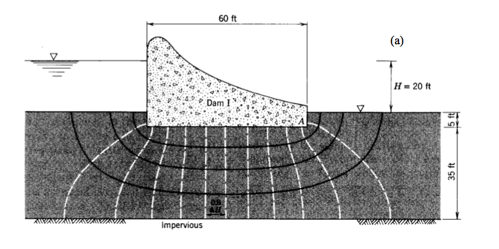 Solved The geometry of a dam is presented below. On-site | Chegg.com