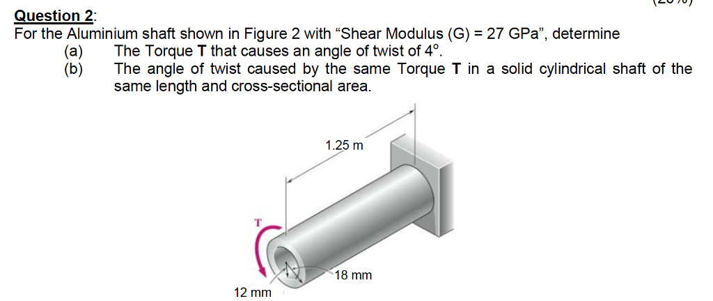Solved For the Aluminium shaft shown in Figure 2 with "Shear | Chegg.com