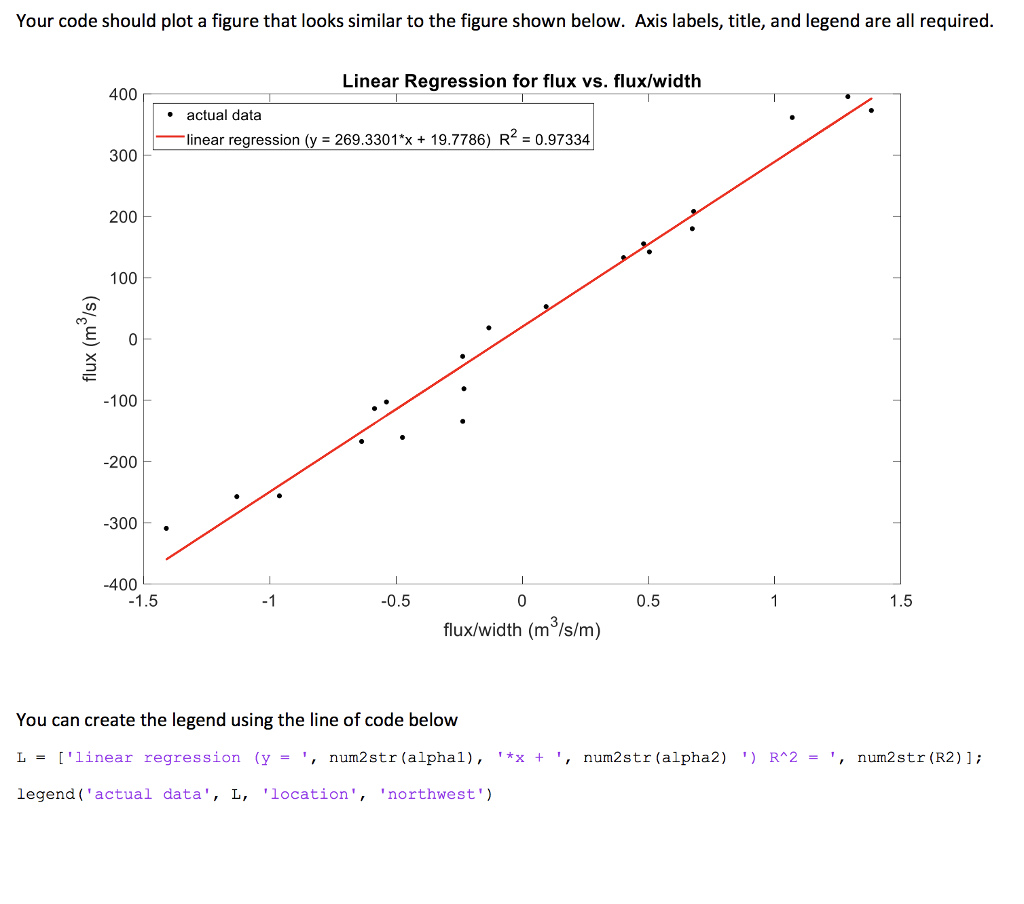 Solved Part 2 Least Squares Regression for oceanographic | Chegg.com