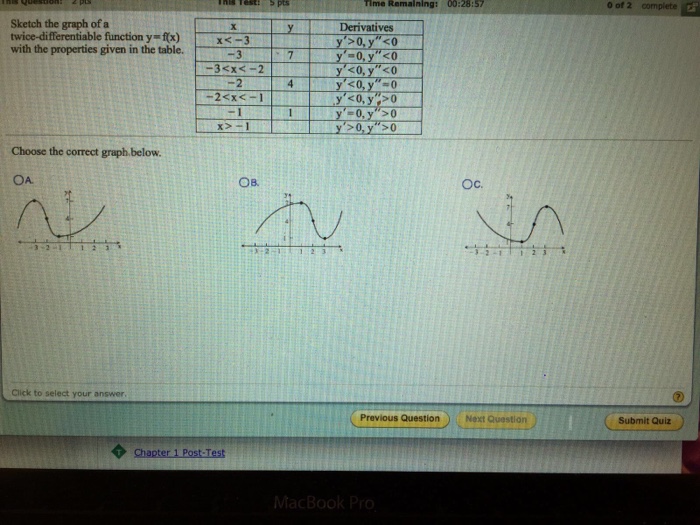 Solved Sketch the graph of a twice-differentiable function y | Chegg.com