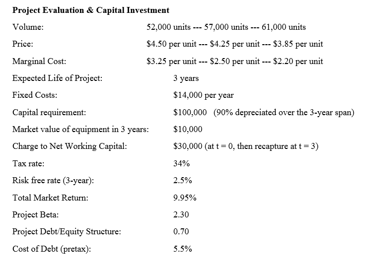 Solved Project Evaluation & Capital Investment Volume Price | Chegg.com