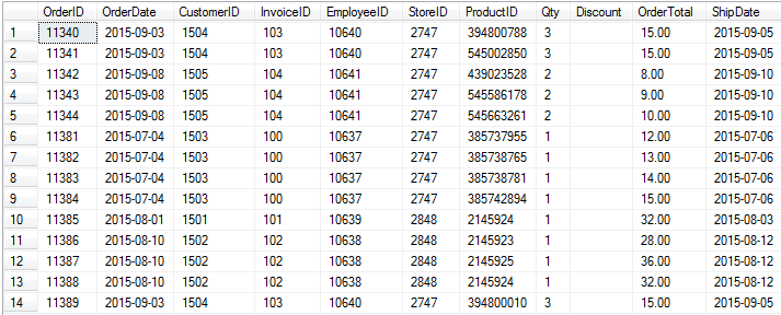 Solved I need to create the following queries using the | Chegg.com