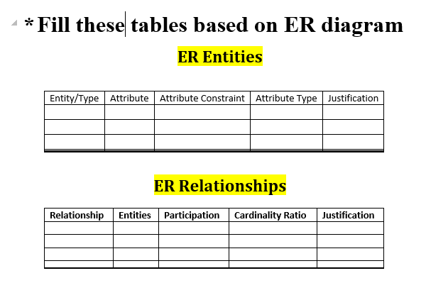 Solved * Fill these tables [ ER Entities + ER Relationships | Chegg.com