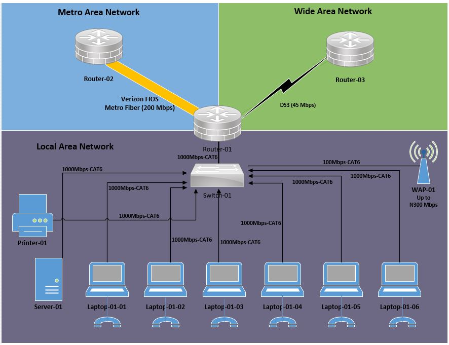 Solved A :::: SX A BREO MAN connection MAN connection | Chegg.com