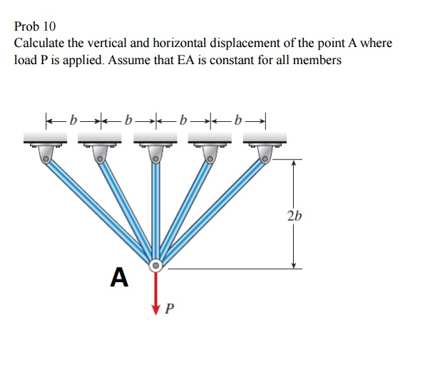 Calculate the vertical and horizontal displacement of | Chegg.com