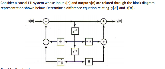 Solved Consider a causal LTI system whose input x[n] and | Chegg.com