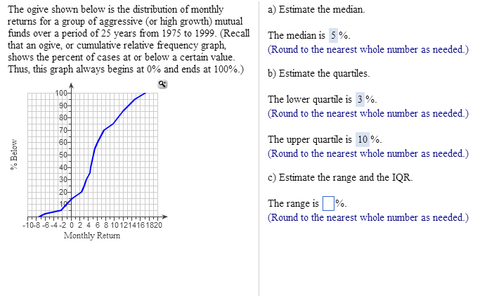 Solved The ogive shown below is the distribution of monthly | Chegg.com