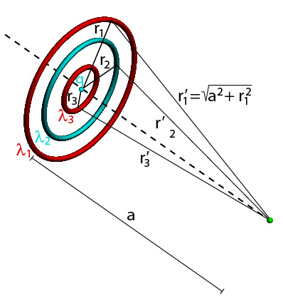 Solved Three concentric rings and one point charge are in | Chegg.com