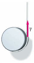Solved The upper end of the string wrapped around the | Chegg.com