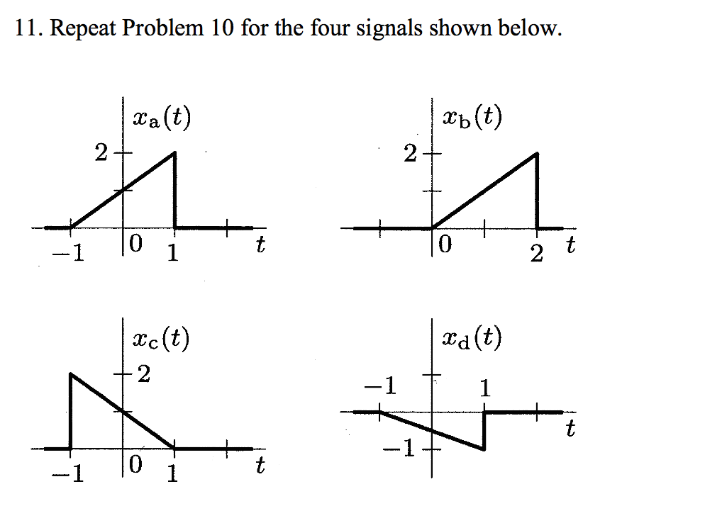 Solved Repeat Problem 10 for the four signals shown below. | Chegg.com