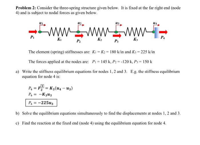 Consider the three-spring structure given below. It | Chegg.com