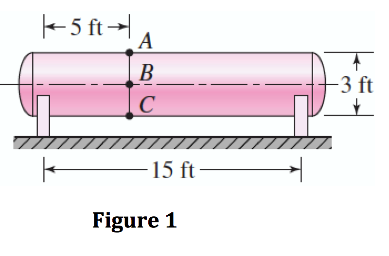 Solved A cylindrical pressure vessel of diameter d=3 ft and | Chegg.com