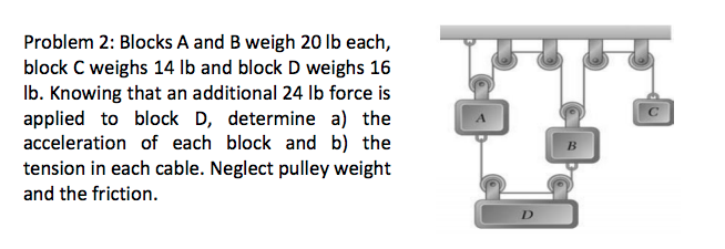 Solved Problem 2: Blocks A and B weigh 20 lb each, block C | Chegg.com