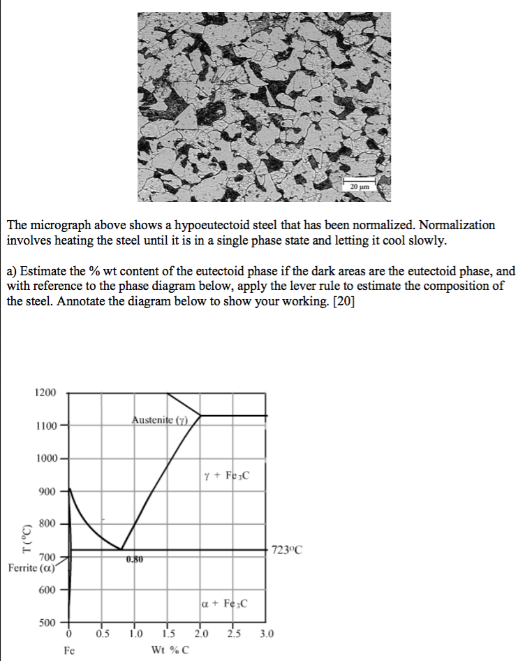 Solved The micrograph above shows a hypoeutectoid steel that | Chegg.com