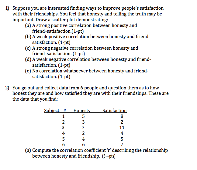 Solved Suppose you are interested finding ways to improve | Chegg.com