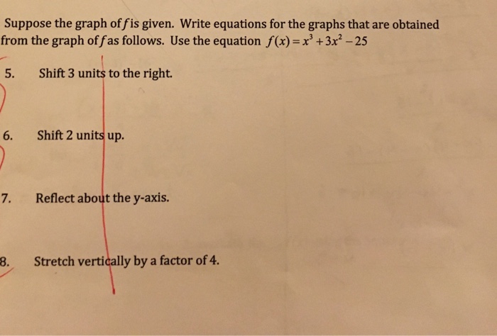 Solved Suppose the graph of f is given. Write equations for | Chegg.com