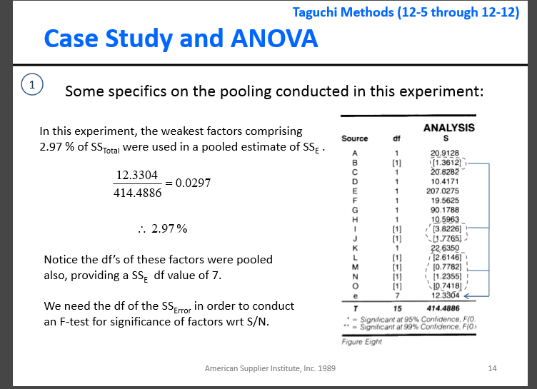QUESTION 4 Chapter 12-Robust DOE part 7, "Using ANOVA | Chegg.com