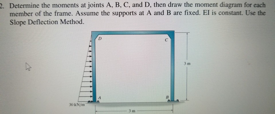 Solved Determine the moments at joints A, B, C, and D, then | Chegg.com