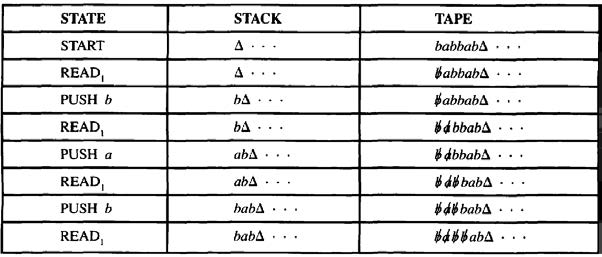 Solved You are given the following deterministic PDA, answer | Chegg.com