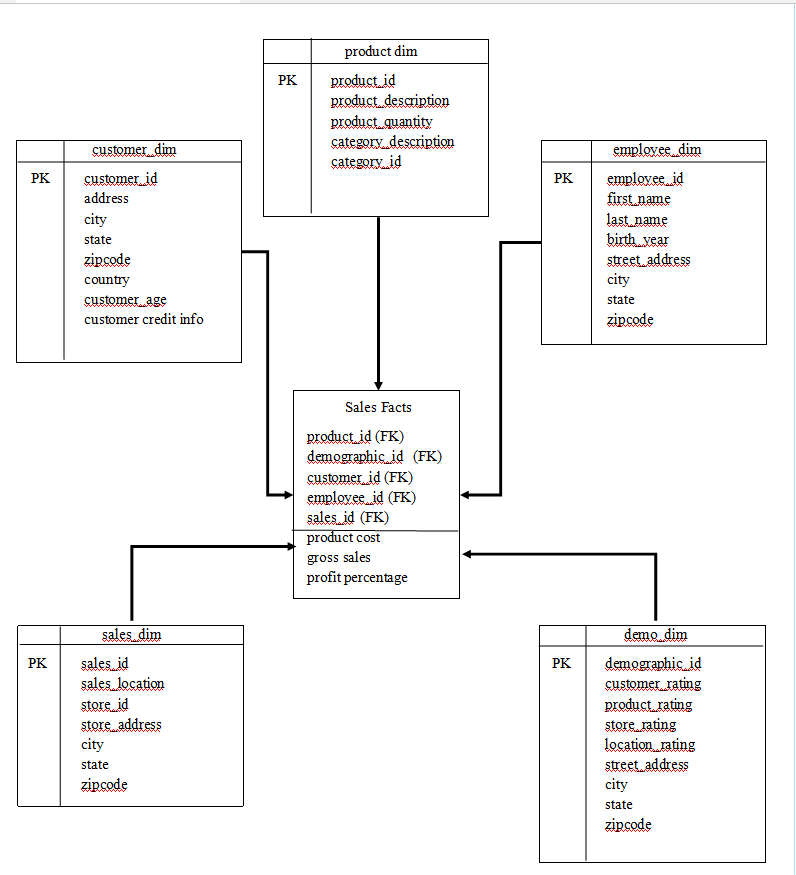 Solved Scenario: A large online company’s marketing | Chegg.com