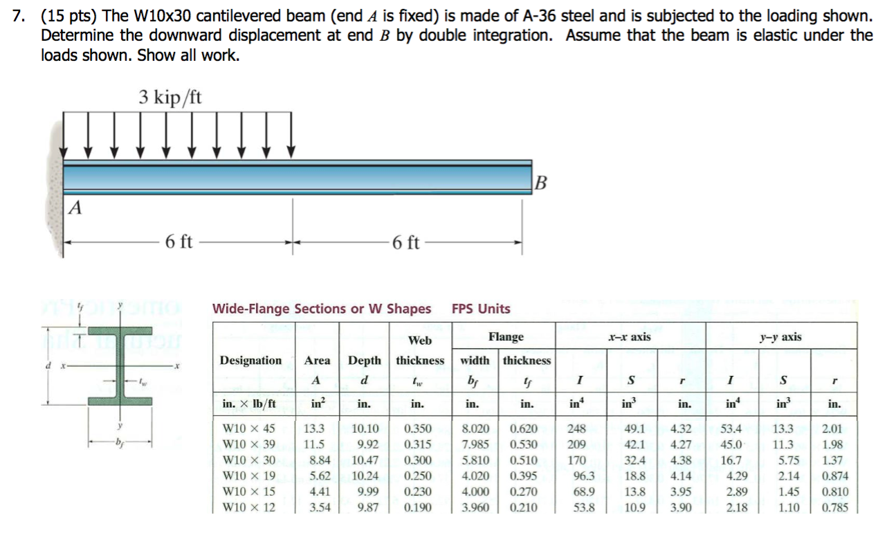 Solved The W10 Times 30 Cantilevered Beam end A Is Fixed Chegg