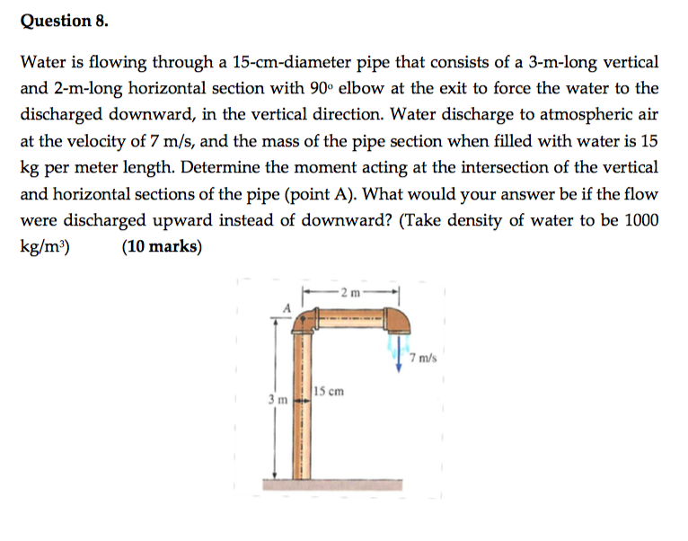 Solved Water is flowing through a 15-cm-diameter pipe that | Chegg.com Solved Water is flowing through a 15-cm-diameter pipe that | Chegg.com
