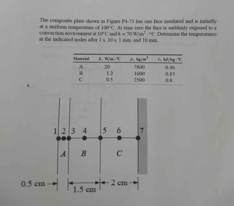 Solved The composite plate shown in Figure P4-73 has one | Chegg.com