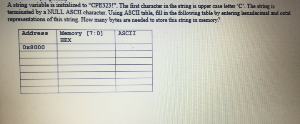 Solved A string variable is initialized to "CPE323!". The | Chegg.com
