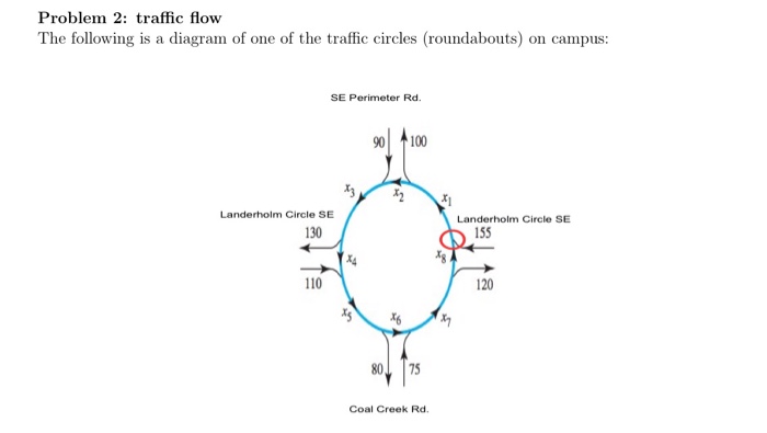 Solved The following is a diagram of one of the traffic | Chegg.com