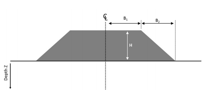 Solved An embankment, with a height (H) of 10 m, distance B1 | Chegg.com