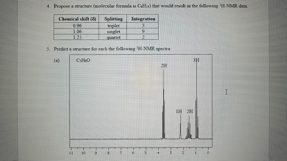 Solved 4. Propose a structure (molecular formula is C6HI) | Chegg.com