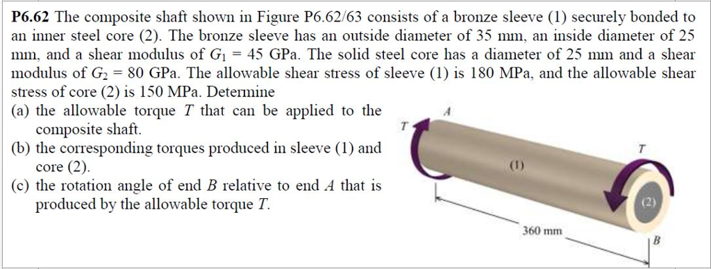 Solved The composite shaft shown in Figure P6.62/63 consists | Chegg.com