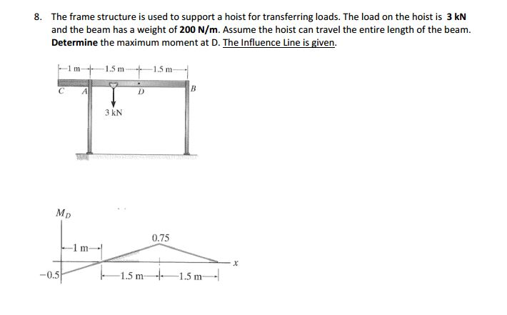 Solved The frame structure is used to support a hoist for | Chegg.com