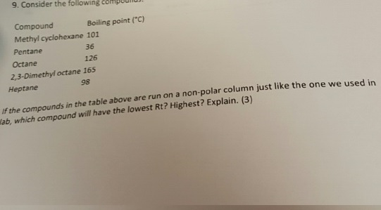 Solved Compound Boiling point (*C) Methyl cyclohexane 101 | Chegg.com