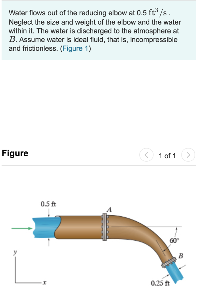 Solved Water flows out of the reducing elbow at 0.5 ft3/s | Chegg.com