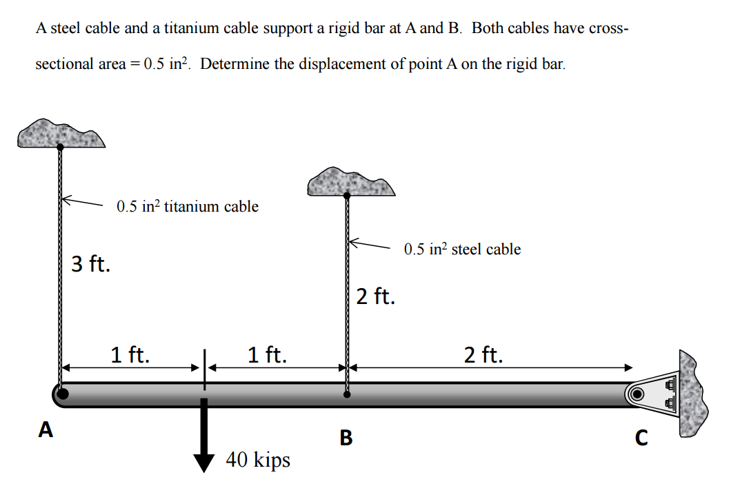 Solved A steel cable and a titanium cable support a rigid | Chegg.com