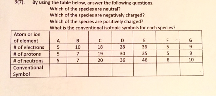 Solved By using the table below, answer the following | Chegg.com