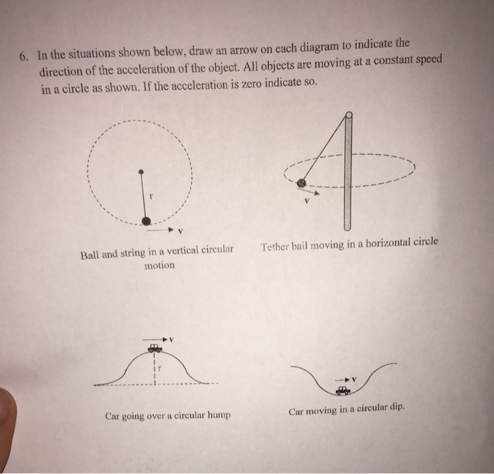 Solved In the situations shown below, draw an arrow on each | Chegg.com