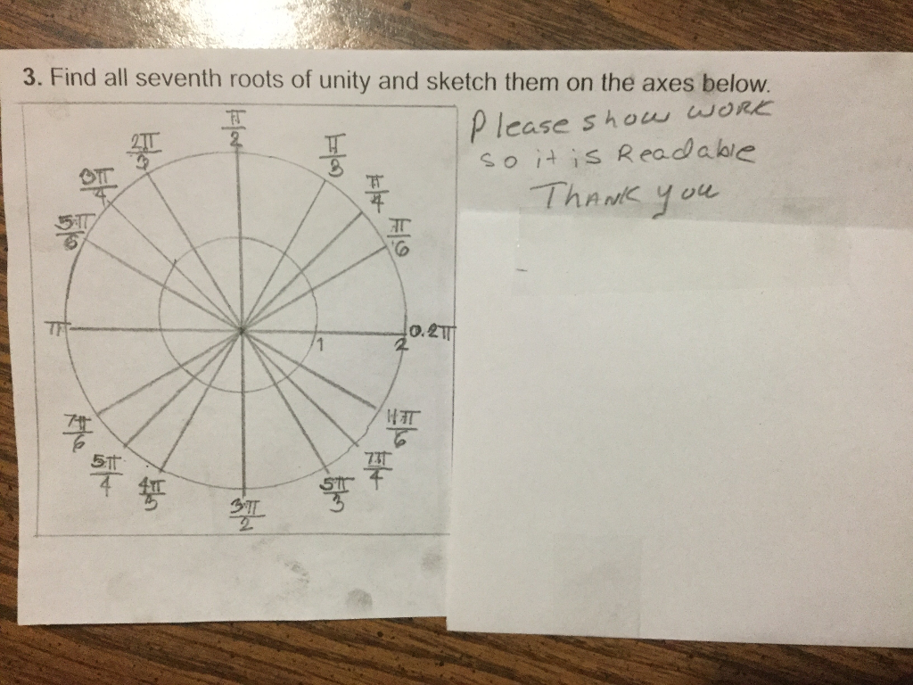 Solved 3. Find all seventh roots of unity and sketch them on | Chegg.com