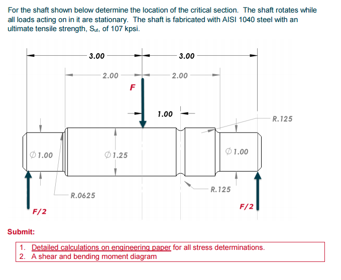 For the shaft shown below determine the location of | Chegg.com
