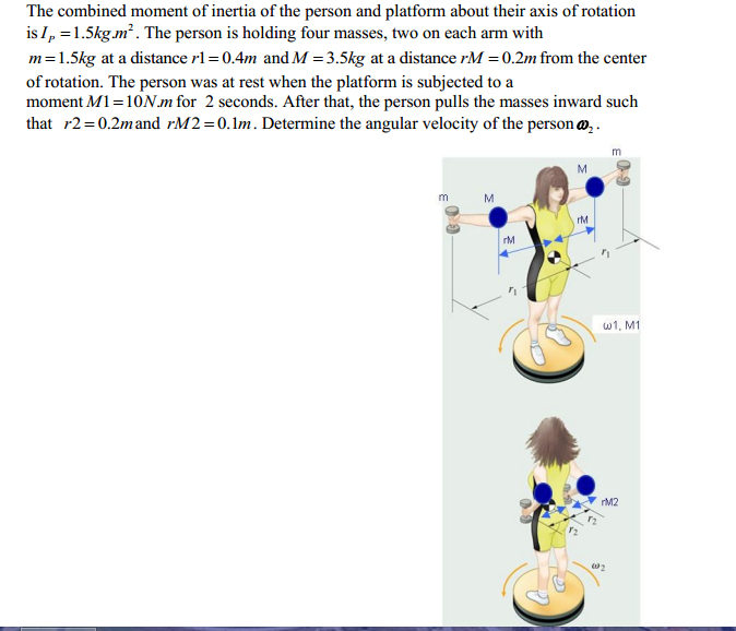 Solved The combined moment of inertia of the person and | Chegg.com