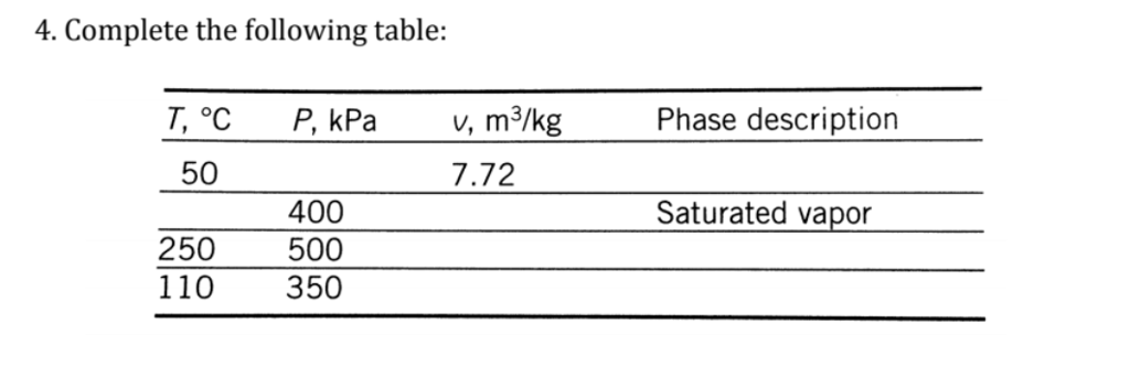 Solved 4. Complete the following table: Phase description v, | Chegg.com