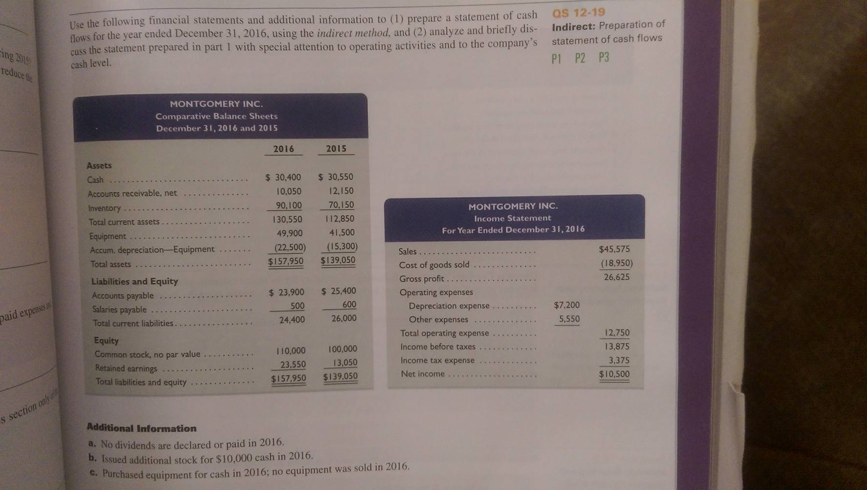 Solved Use the following financial statements and additional | Chegg.com