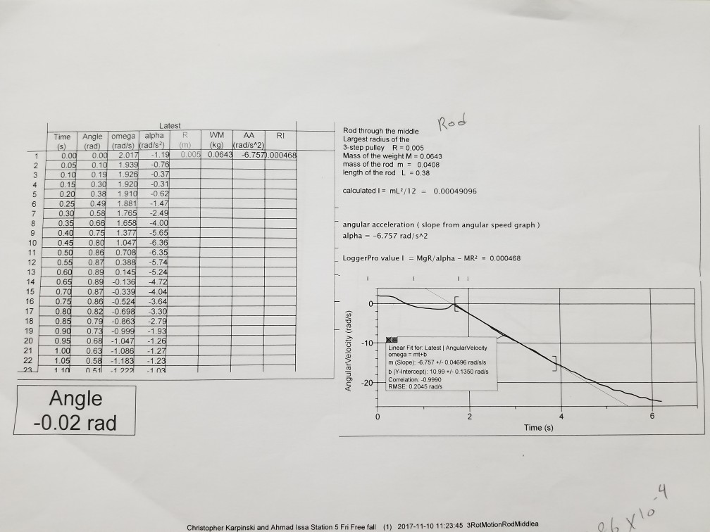 Solved Figure 6. Mounting disks Analysis From the LoggerPro | Chegg.com