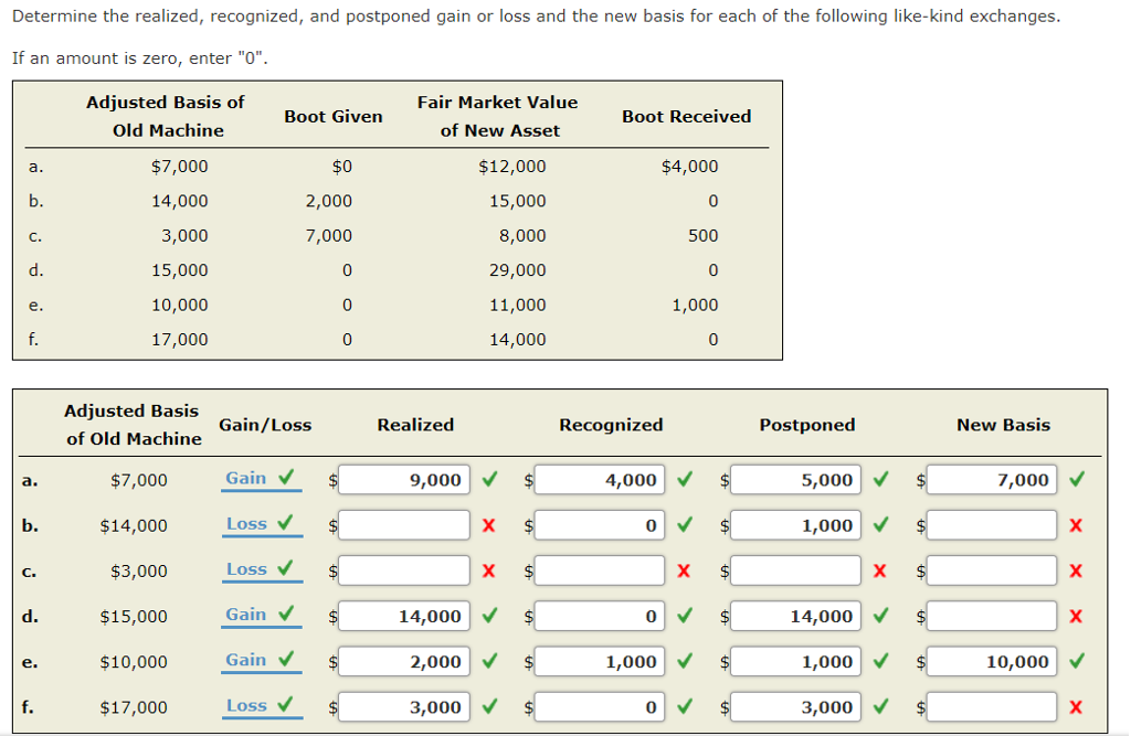 Solved Determine the realized, recognized, and postponed | Chegg.com