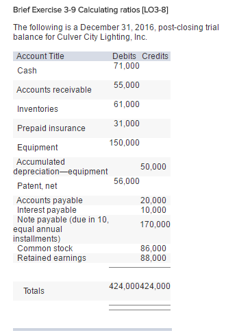 Solved Brief Exercise 3-7 Balance sheet preparation: missing | Chegg.com