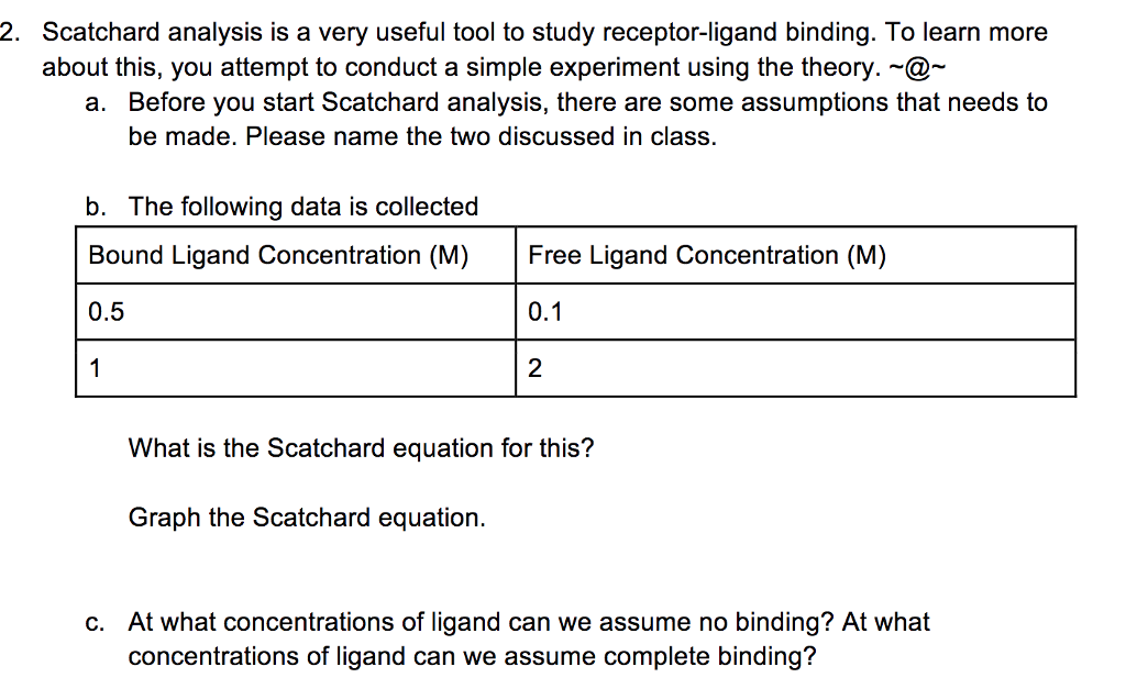 2. Scatchard analysis is a very useful tool to study | Chegg.com