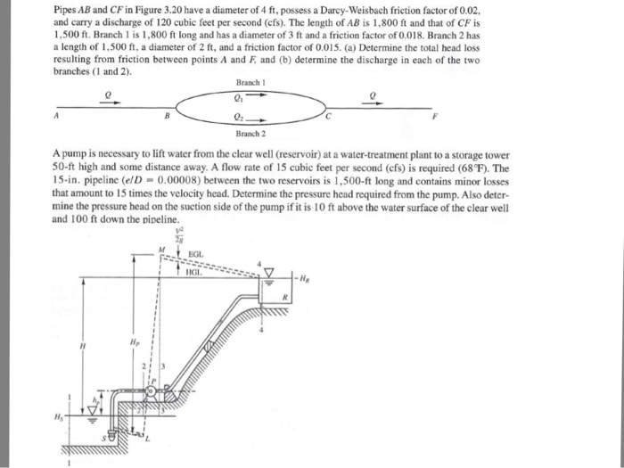 Solved Pipes AB and CF in Figure 3.20 have a diameter of 4 | Chegg.com