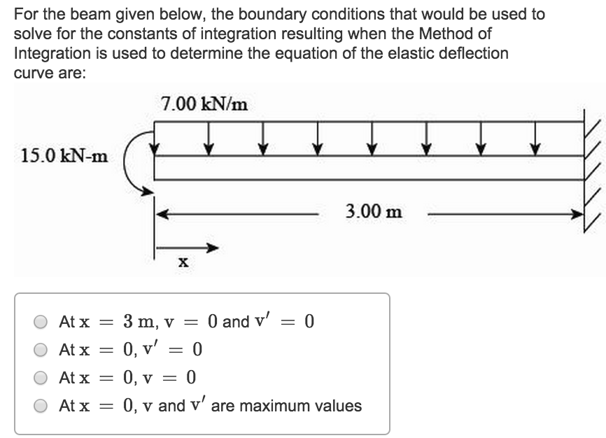 Solved For the beam given below, the boundary conditions | Chegg.com